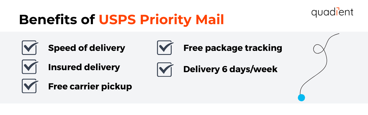 What is USPS Priority Mail?